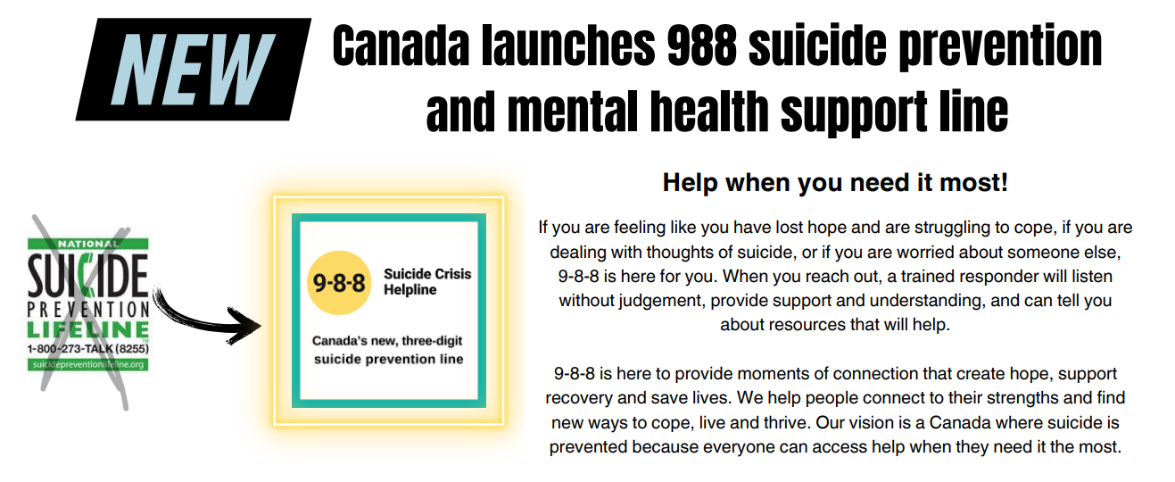 Wellness Board – ACRC